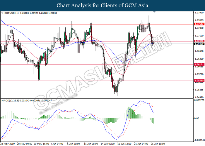 260619 Analisis Sesi Pagi | analizgcmasia(MY)