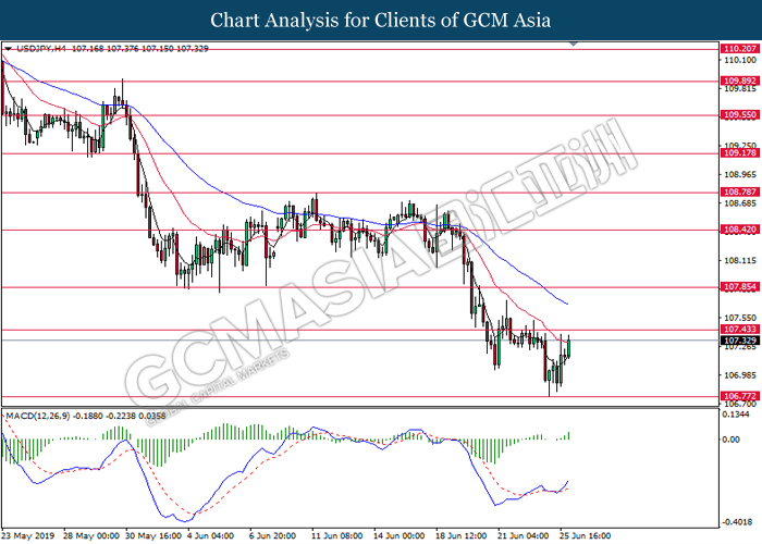 260619 Analisis Sesi Pagi | analizgcmasia(MY)