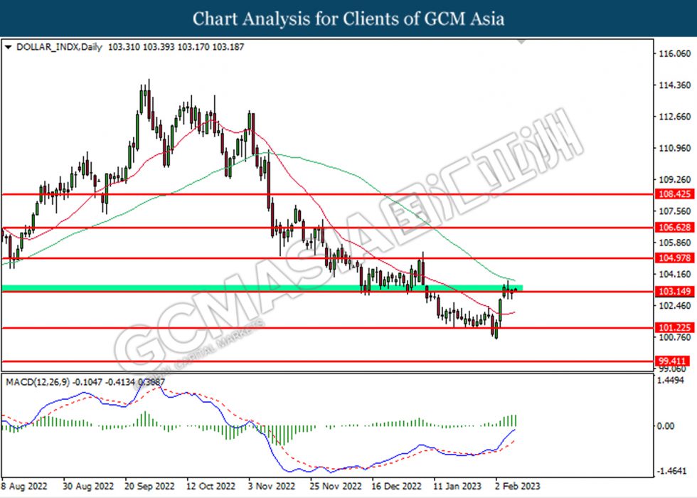 090223 DOLLAR_INDX-Noon | analizgcmasia(MY)